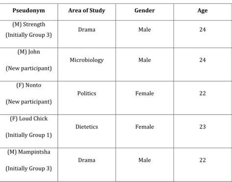 Validity And Reliability Research Methodology