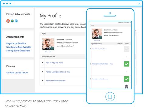 Learndash Review 2020 The LMS Plugin For Wordpress