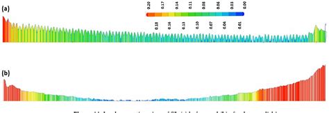 Figure 14 From Reducing Surface Roughness Of 3d Printed Short Carbon Fiber Reinforced Composites