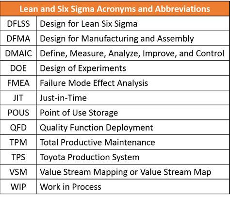 Environmental Professionals Guide To Lean And Six Sigma Appendix C