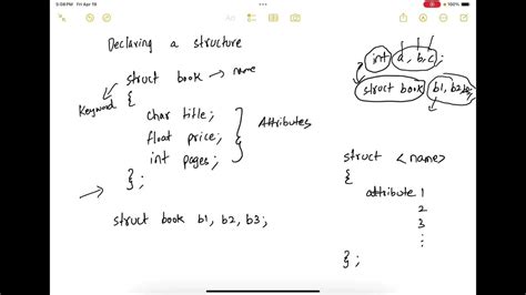 125 Declaring And Initializing Structure And Variables Youtube