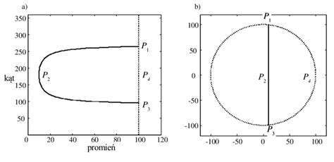 Properties Of Euclidean Distance Measure A Determination Of Movement