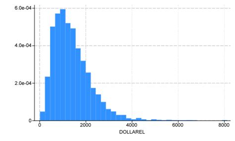 Regression Modeling In Stata 1 Ordinary Least Squares