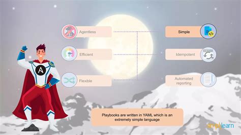 Ansible Tutorial For Beginners What Is Ansible And How It Works