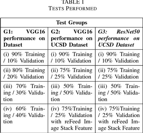 Mat Cnn Sopc Motionless Analysis Of Traffic Using Convolutional Neural Networks On System On A