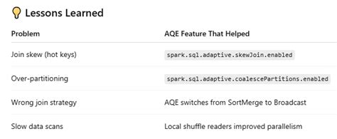 Pyspark Explode Posexplode And Outer Explode With An Examples By