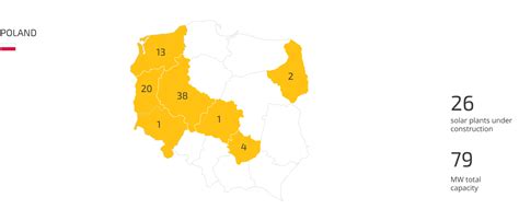 PV Module Mounting Structures KNESS