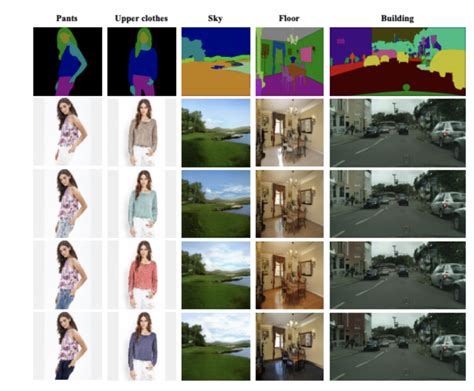 Semantically Multi Modal Image Synthesis Sfc Cclab X Visual Survey