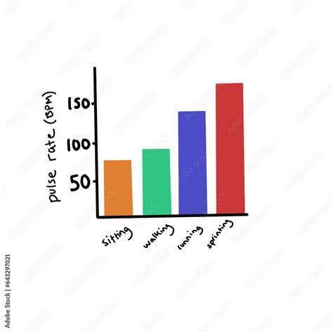 Bpm Graph Different Exercises Science Illustration Drawing Educational