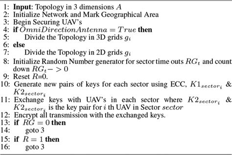 Algorithm 1 Base Station Encryption Download Scientific Diagram