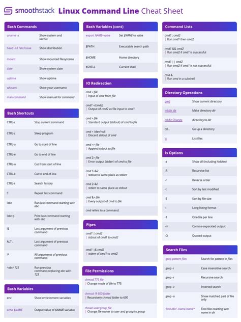ss bash linux cl cheatsheet pdf information technology management computing