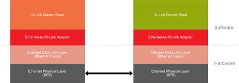 Blog Single Pair Ethernet System Adoptions In Different Scenarios Hilscher