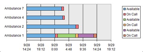 Gantt Chart For Repeated Tasks Peltier Tech
