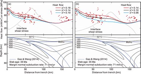Thermal Model Along The Profile Shown In Figure 1b A Results Download Scientific Diagram