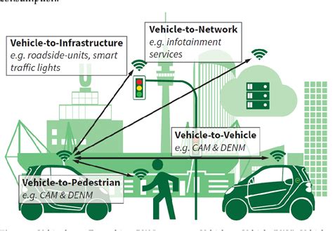 Figure 1 From Optimizing Hybrid V2x Communication An Intelligent