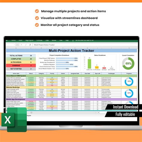 Multi Project Action Tracker Project Management Excel Template