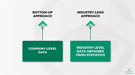 CSRD EU Taxonomy Fight Greenwashing With Transparency