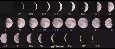 农历的制定与月相变化的关系是什么 百度经验