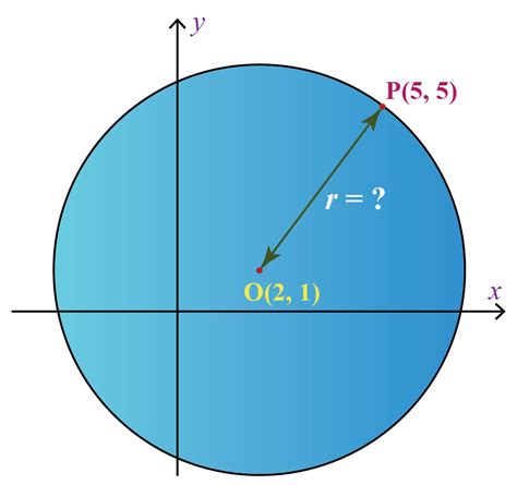 Radius Of A Circle Solved Examples Geometry Cuemath