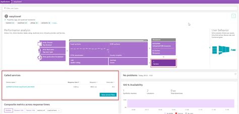 performance analysis — dynatrace docs