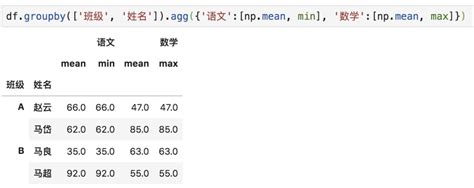 Pandas中groupby的这些用法你都知道吗？ 腾讯云开发者社区 腾讯云