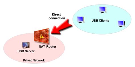 Features Callback Connection To USB Client USB Redirector User Manual