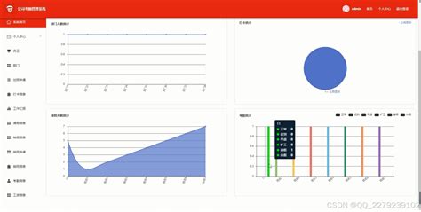 101基于java Ssm Springboot企业公司员工考勤打卡管理系统工作汇报工资换班申请（源码文档运行视频讲解视频）员工周报系统java开源代码 Csdn博客