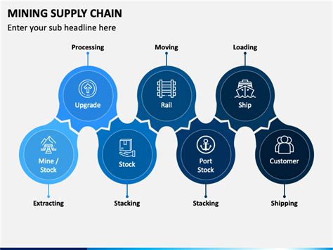Mining Supply Chain Powerpoint Template Ppt Slides Sketchbubble My