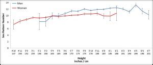Does Height Make You More Attractive SiOWfa16 Science In Our World Certainty And Controversy