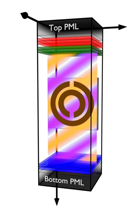 Computational Electromagnetics Raymond Rumpf