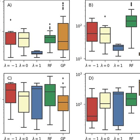 number of objective function evaluations required to reach objective