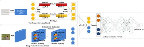 Figure 1 From Hybrid Daer Based Cross Modal Retrieval Exploiting Deep Representation Learning