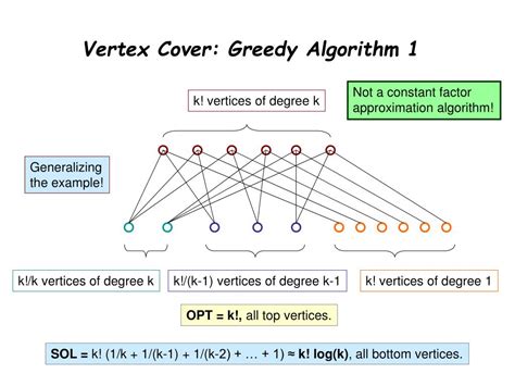 Ppt Introduction To Approximation Algorithms Powerpoint Presentation