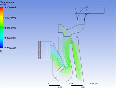 Chapter 2 Parametric Analysis In Ansys Workbench Using Ansys Fluent