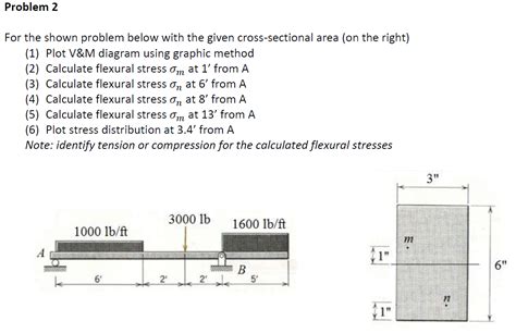 Solved Problem 2 For The Shown Problem Below With The Gi