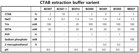 [bc053] Ctab Buffer For Skku Biosolution