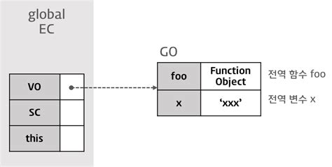 Javascript Execution Context실행 컨텍스트 Codeh