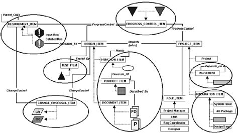 An Example Of The Spatial Domain Model Download Scientific Diagram