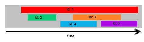 Algorithm Maximum Event Interceptions Stack Overflow