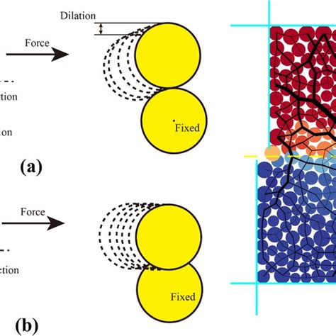 Illustration Of The Smooth Joint Model And Interlocking Problem A The Download Scientific