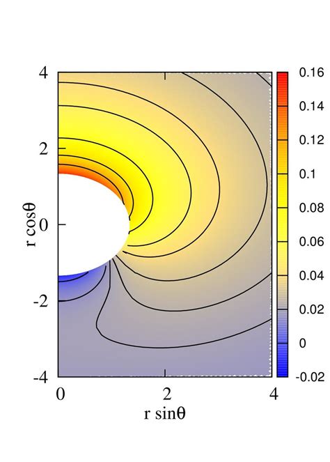 Scalar Field Amplitude Obtained From 2 With 1 Using The