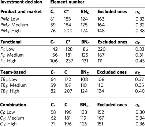Lowerupper Approximations And Boundary Sets Of The Second Stage Download Scientific Diagram