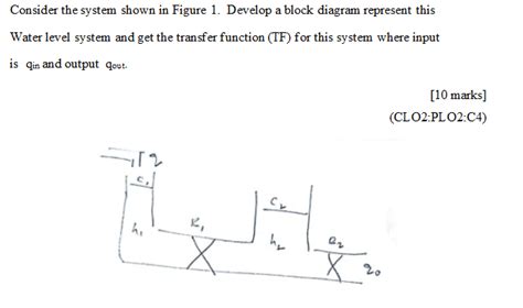 Solved Consider The System Shown In Figure Develop A Chegg