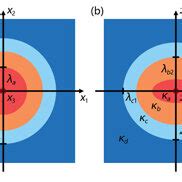 Schematic Diagrams Of A Geometrically Isotropic Case And B Download Scientific Diagram