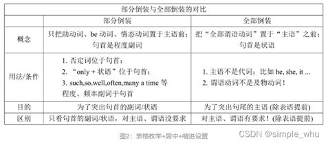 Latex表格一格内换行 Latex表格换行 Csdn博客