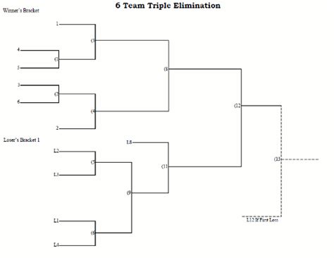 Team Seeded Triple Elimination Tournament Bracket Printable
