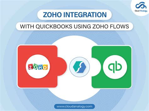 Zoho Integration With Quickbooks Using Zoho Flows Top Salesforce Blog Cloud Analogy