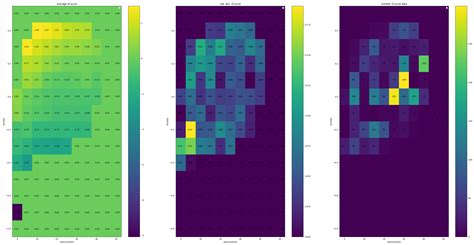 Accelbrakemapcalibrator Autoware Universe Documentation
