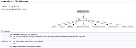 Documentation Add Doxygen Documentation Generator Support · Issue 54 · Zakuarborproxyauth
