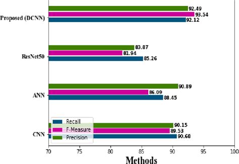 Figure 1 From Bamboo Species Classification Using Deep Convolutional Neural Network Dcnn